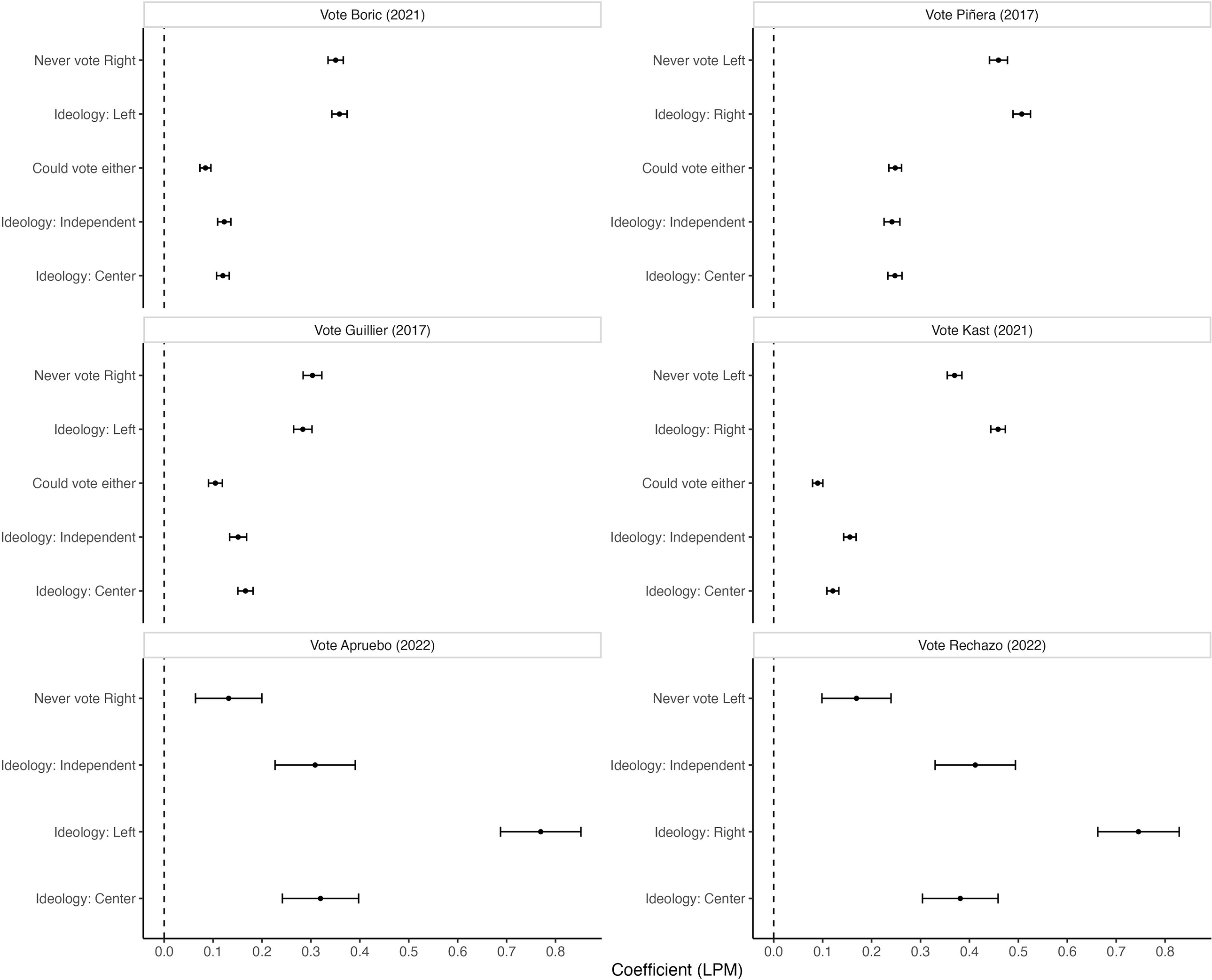 Beyond Rejection: Ideological Belonging in a Weak-Party System | Latin ...
