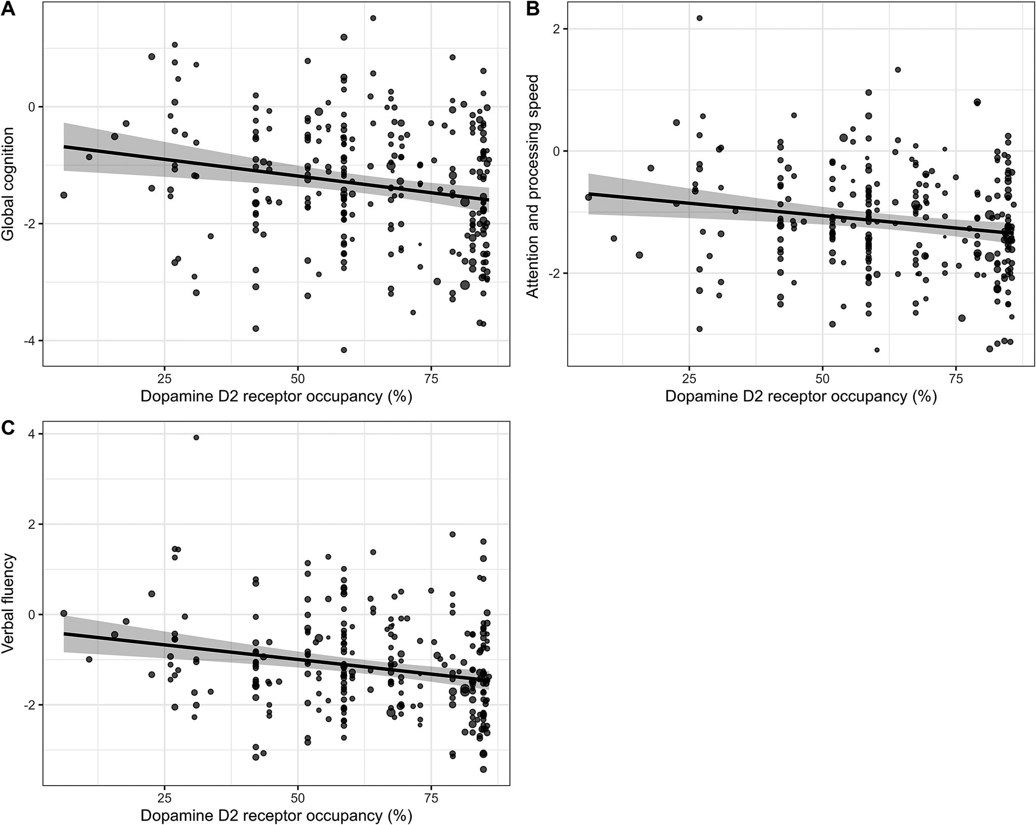 Negative association between cognitive functioning and antipsychotic D2 ...