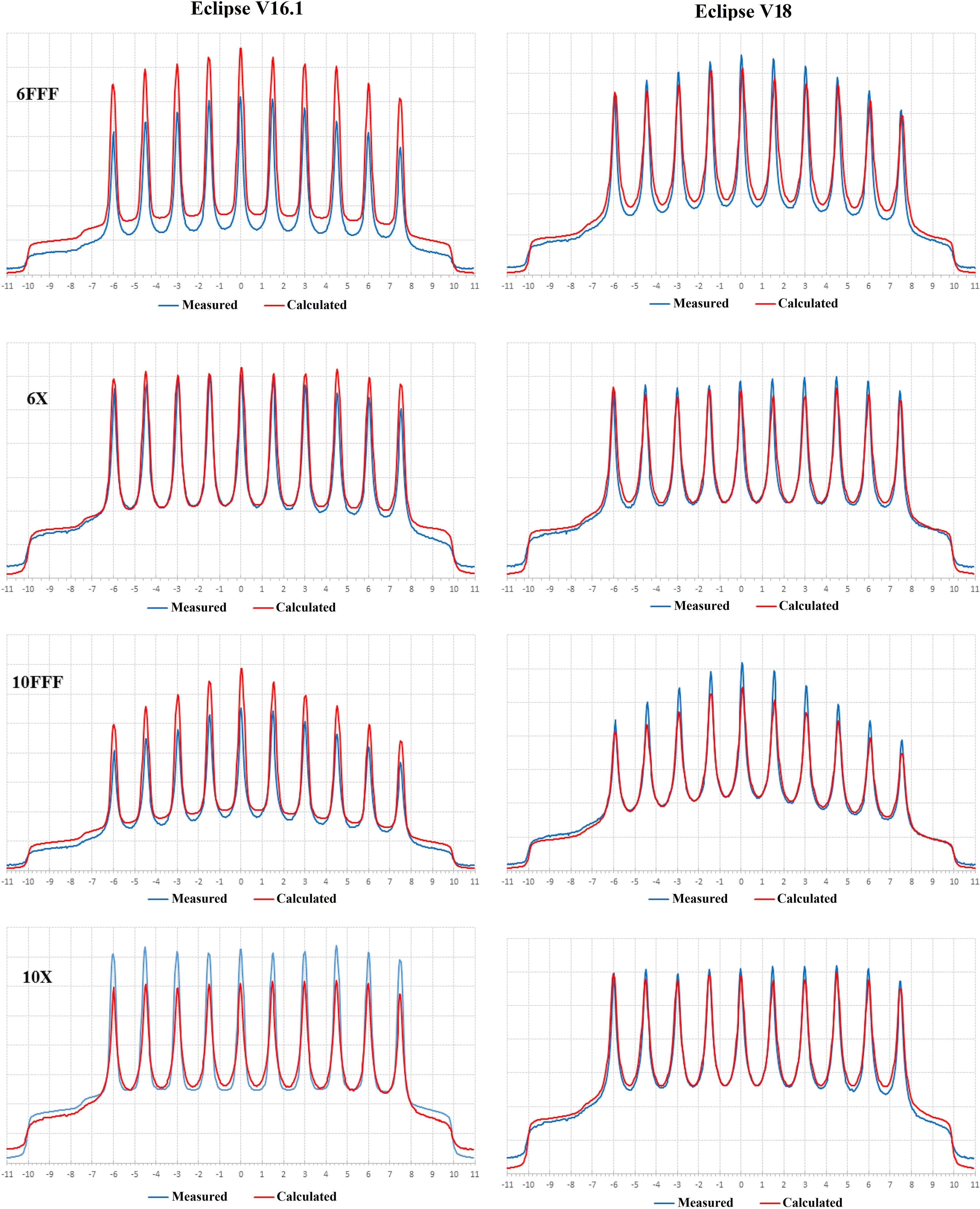 Enhanced leaf model vs. original MLC modeling in Eclipse TPS: impact on ...