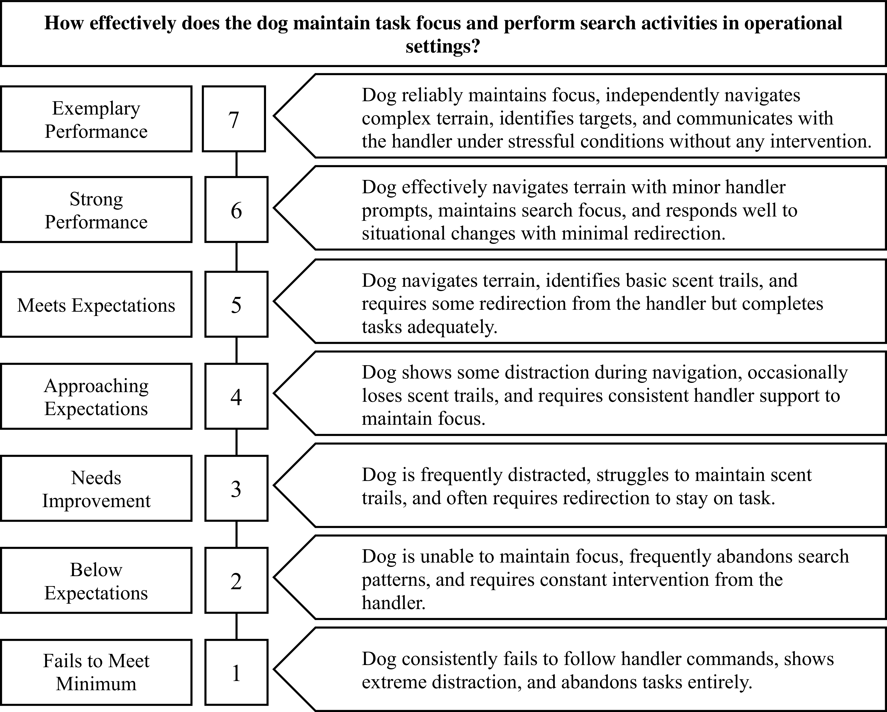 Behaviorally anchored rating scales for animal workers: Advancing ...