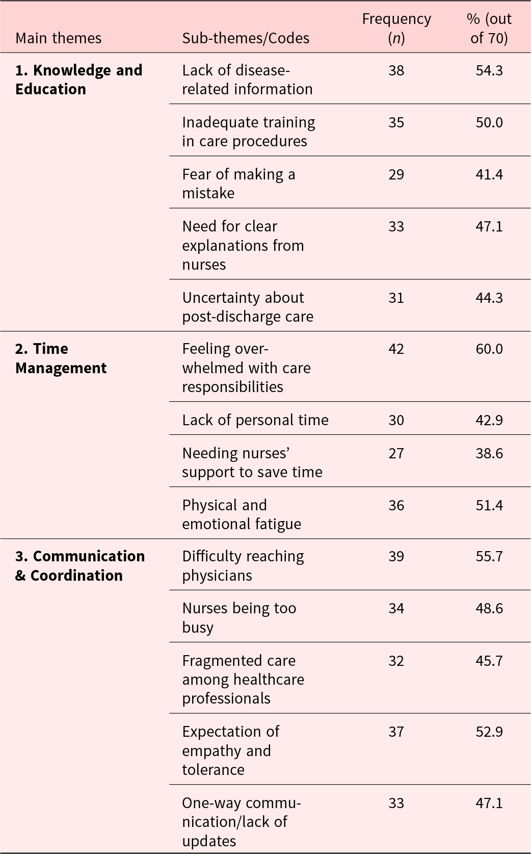 Facing death in care: Nurses’ lived experiences in the care of ...