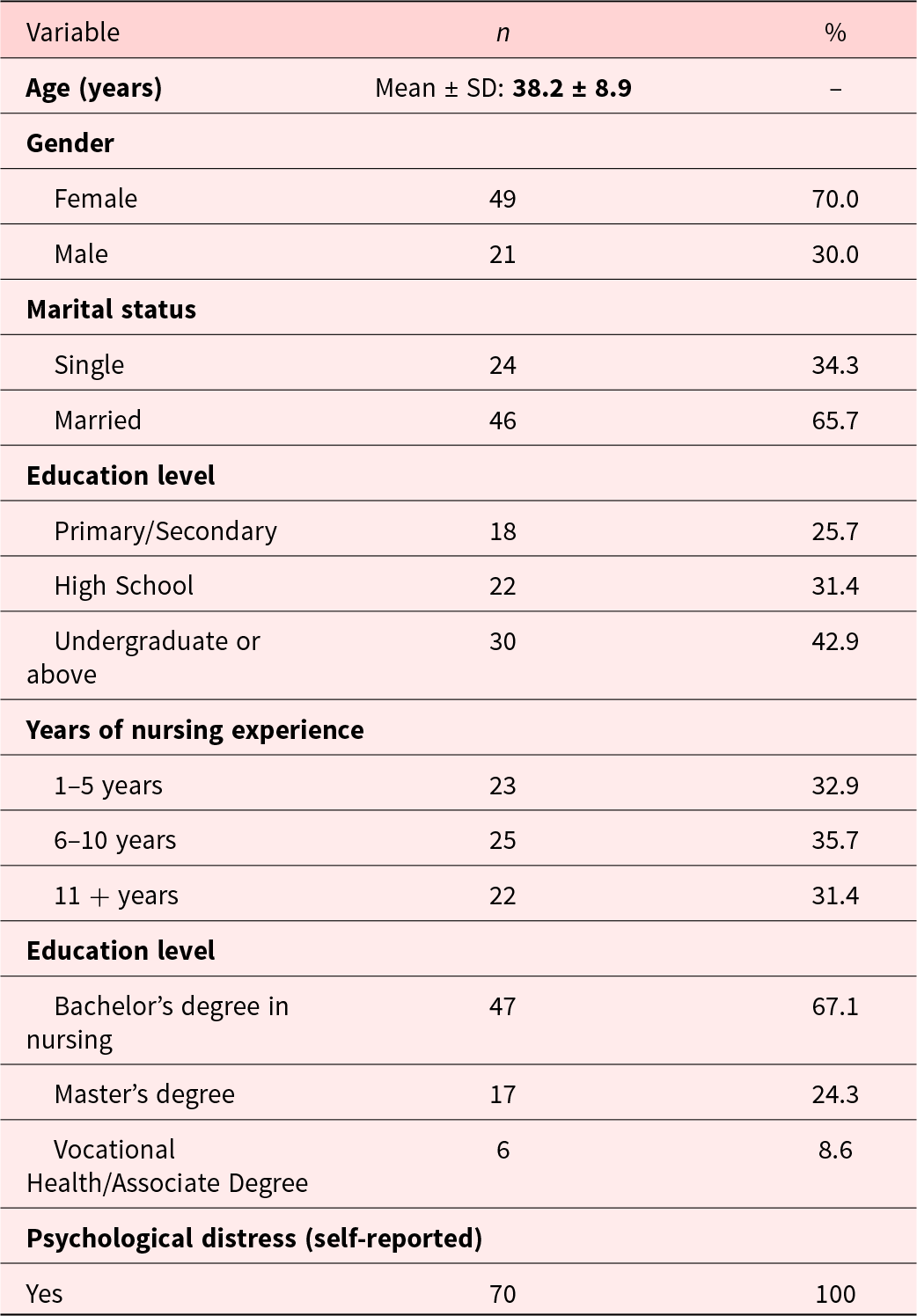 Facing death in care: Nurses’ lived experiences in the care of ...