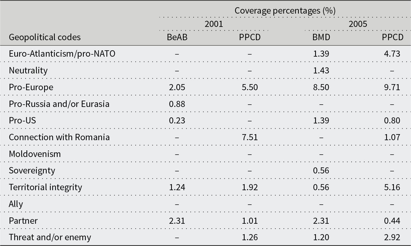 Navigating the Periphery: Competing Geopolitical Visions and the ...