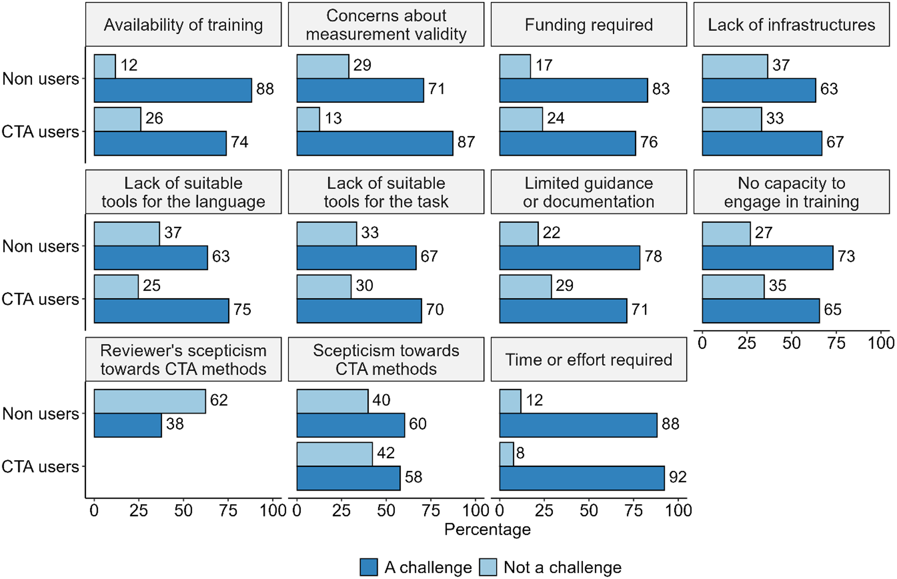 Research challenges and training needs in text analysis for political ...