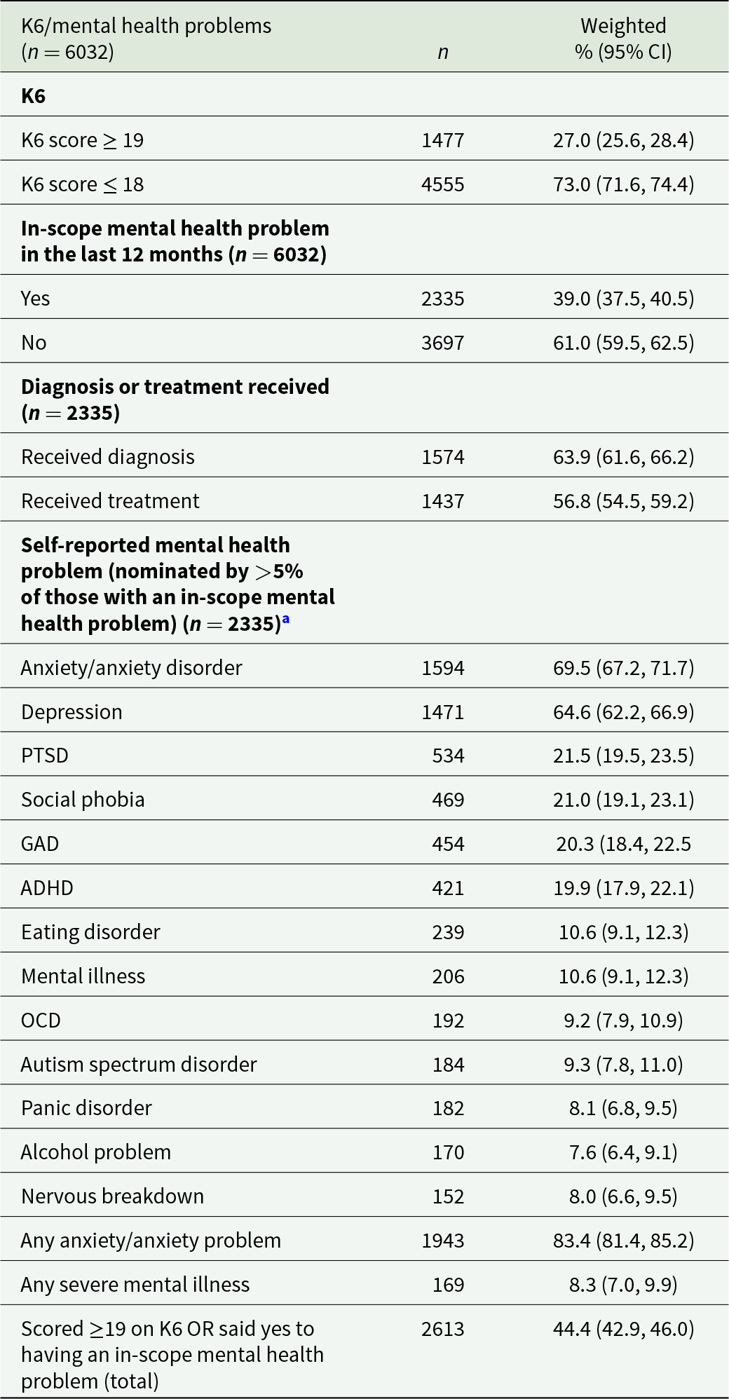 A nationally representative survey of the impact of discrimination ...
