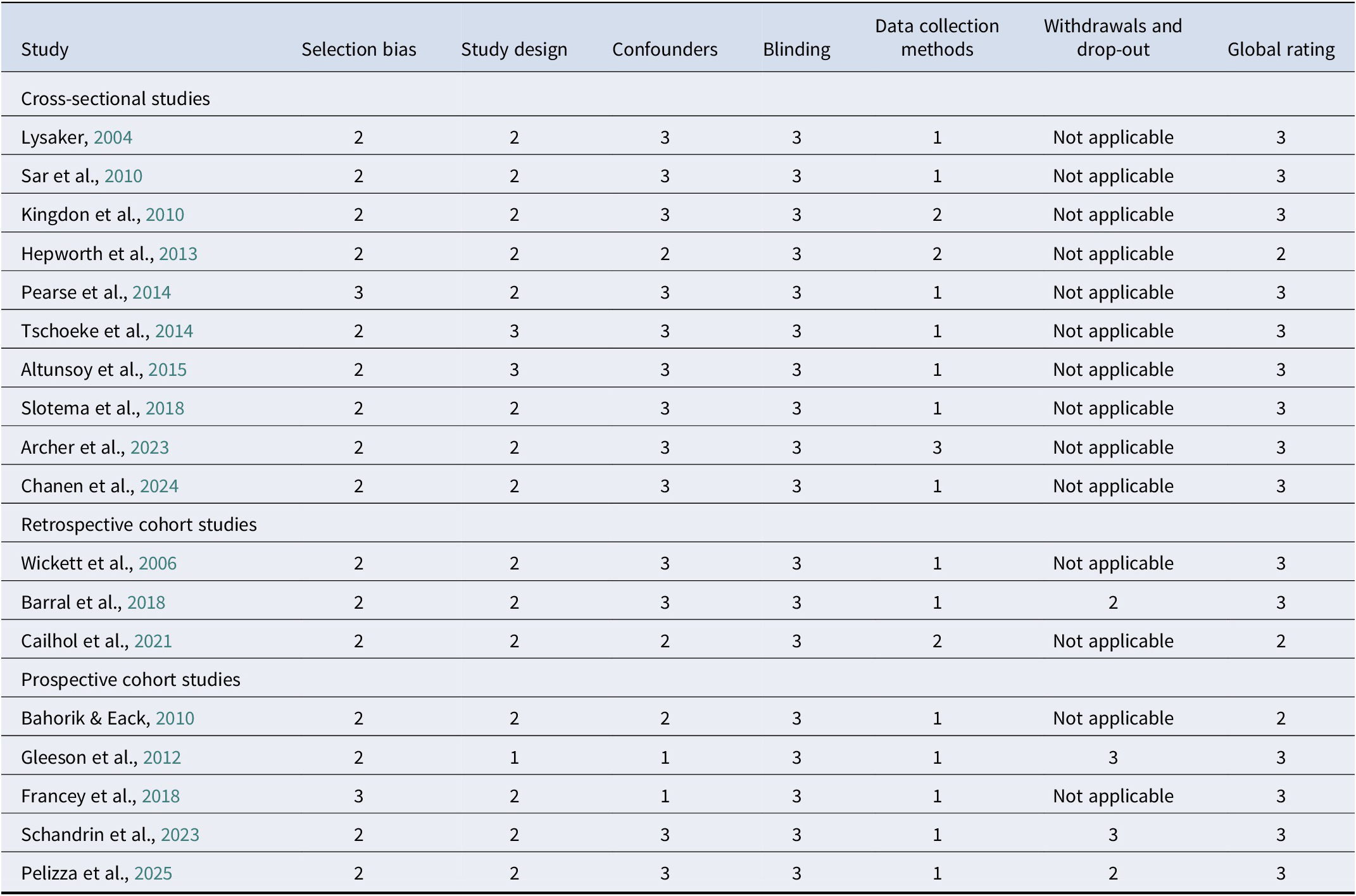 Co-occurrence of psychotic disorders and borderline personality ...