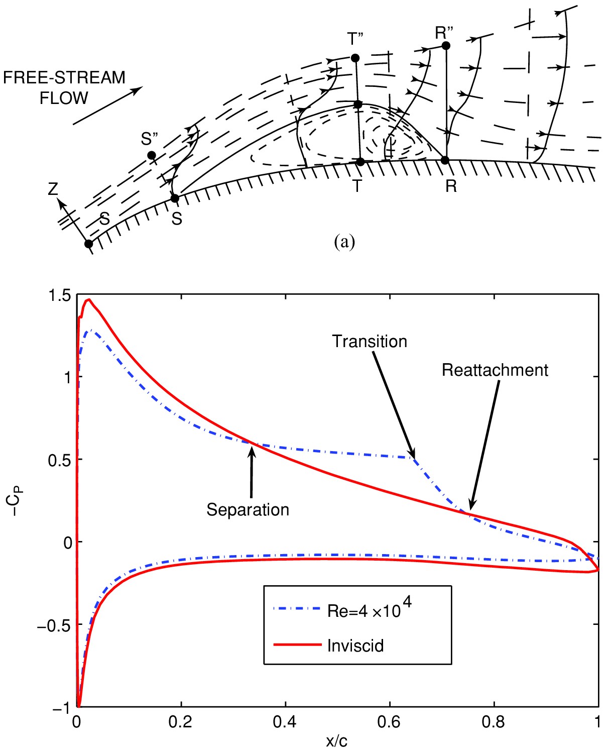 Laminar flow around airfoil speakers Laminar flow around airfoil speakers