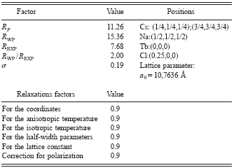 Synthesis and structural characterization of luminescent materials. The ...
