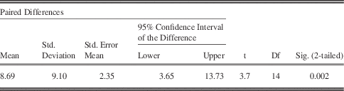 Engaging student interpreters in vocabulary building: Web search with ...