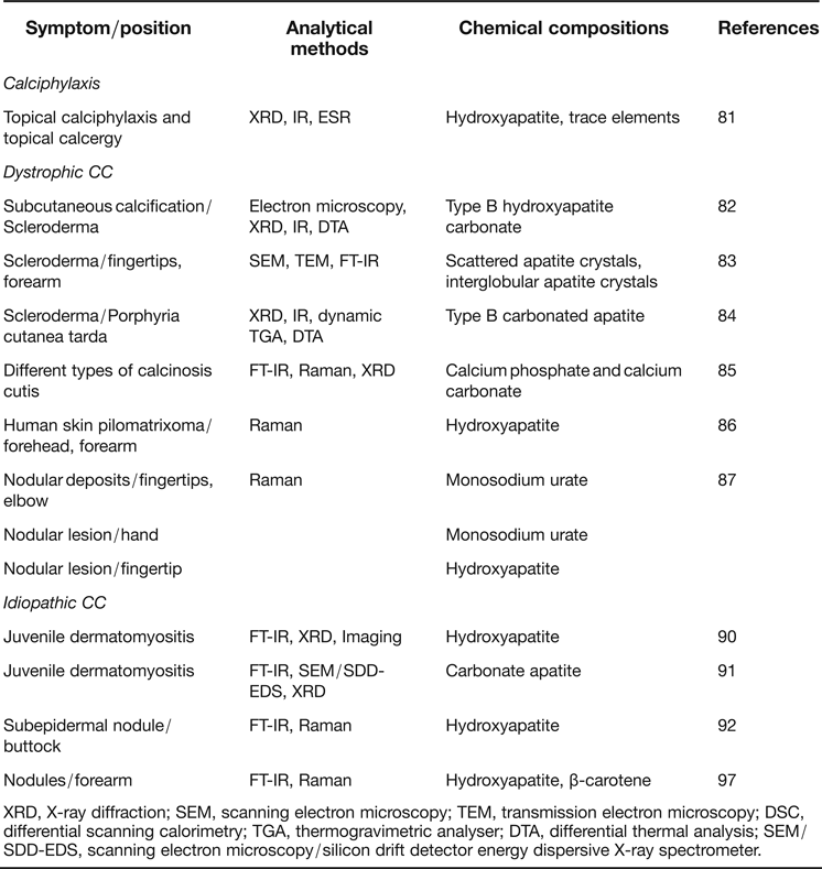 Biochemical and molecular aspects of spectral diagnosis in calcinosis ...