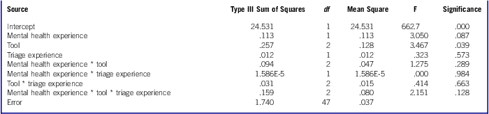 Mental Health Triage Tools for Medically Cleared Disaster Survivors: An ...
