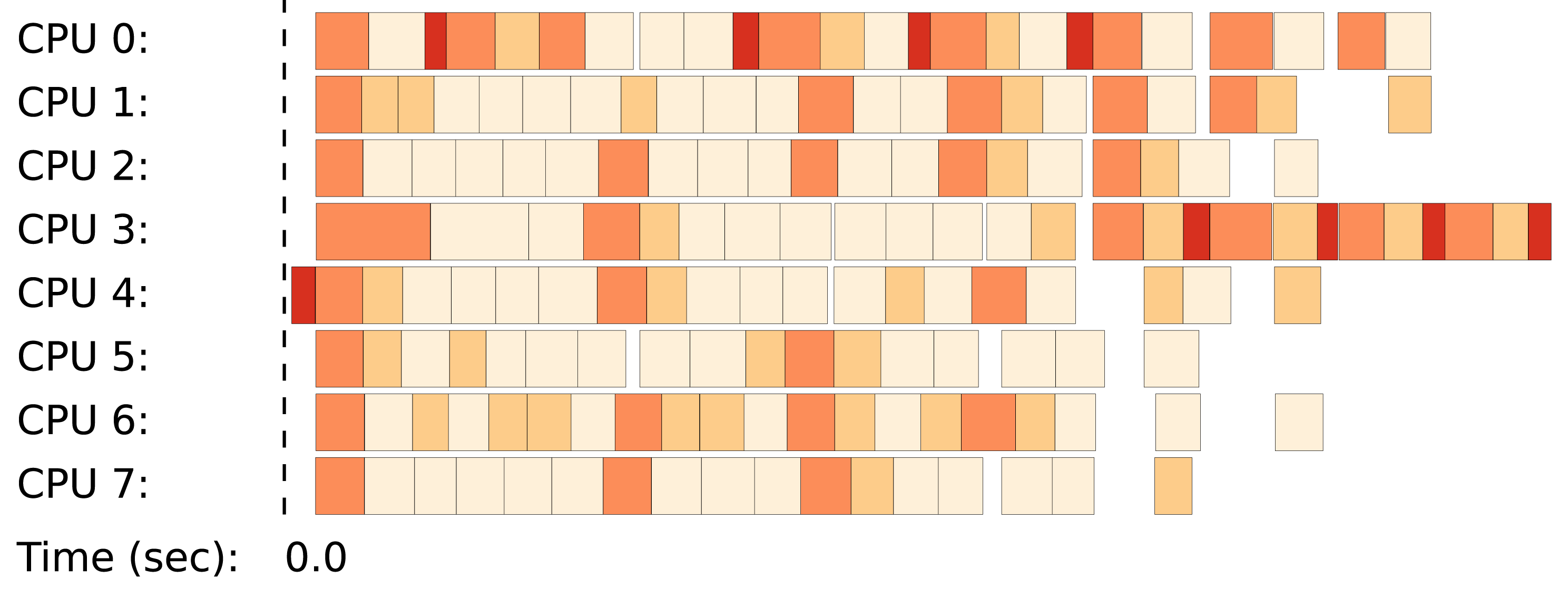 Linear algebra software for large-scale accelerated multicore computing ...