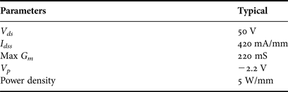 Wideband, high-efficiency, high-power GaN amplifiers, using MIC and ...