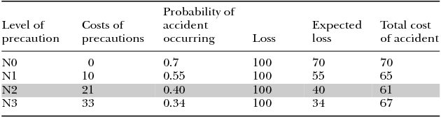 PROBABILISTIC CAUSATION IN EFFICIENCY-BASED LIABILITY JUDGMENTS | Legal ...