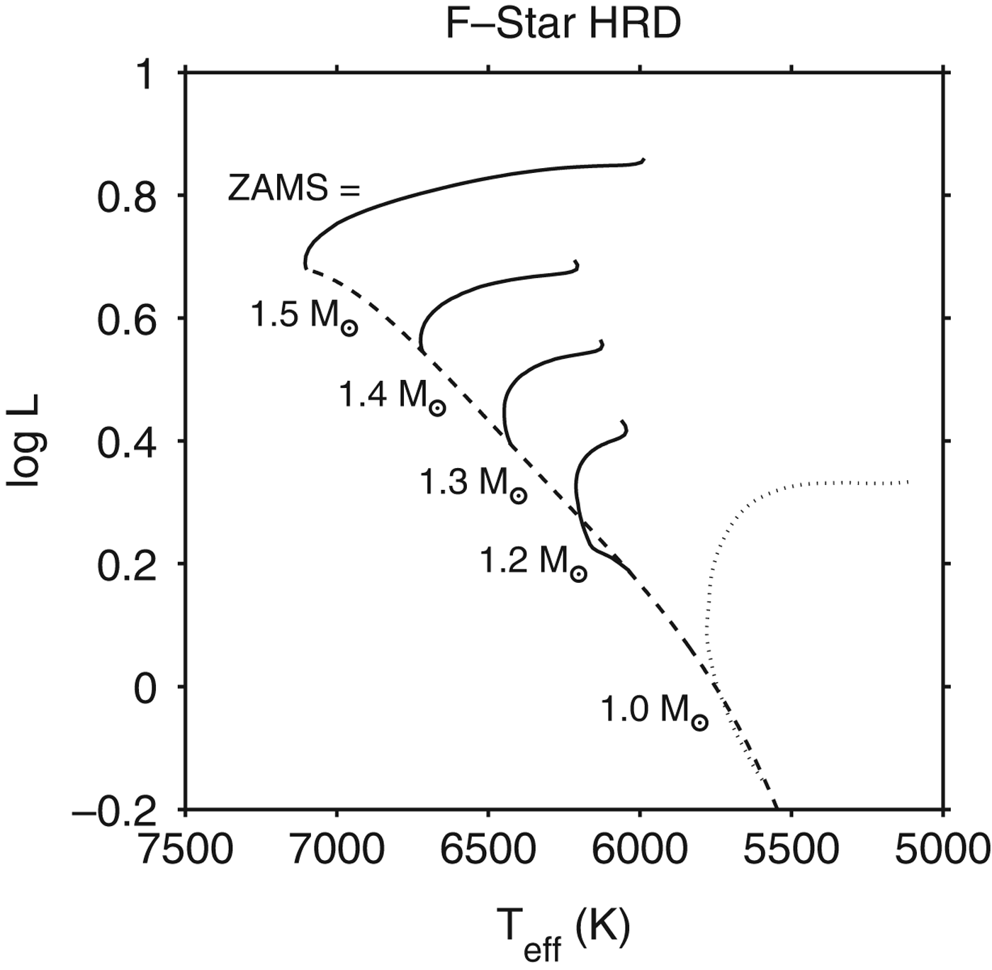 Habitability around F-type stars | International Journal of ...
