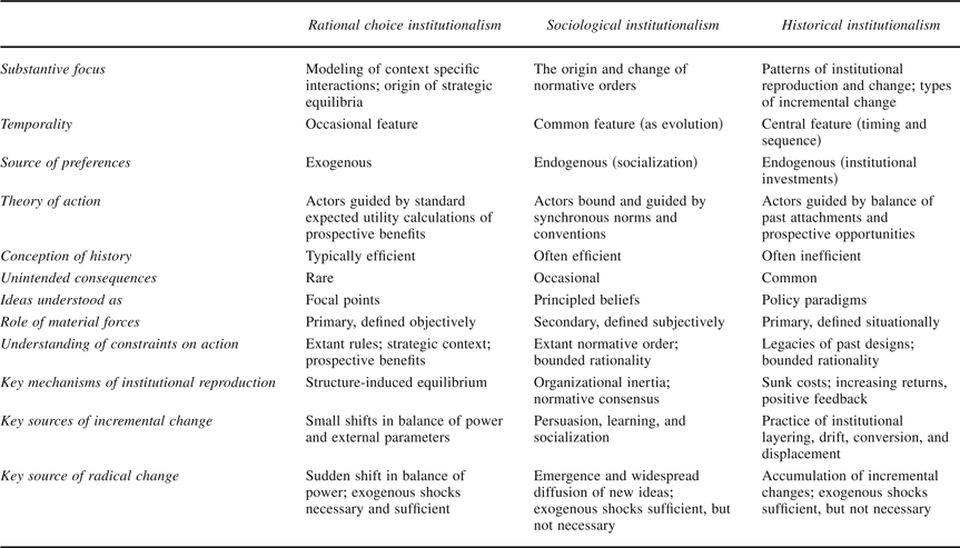 Historical Institutionalism in International Relations | International ...
