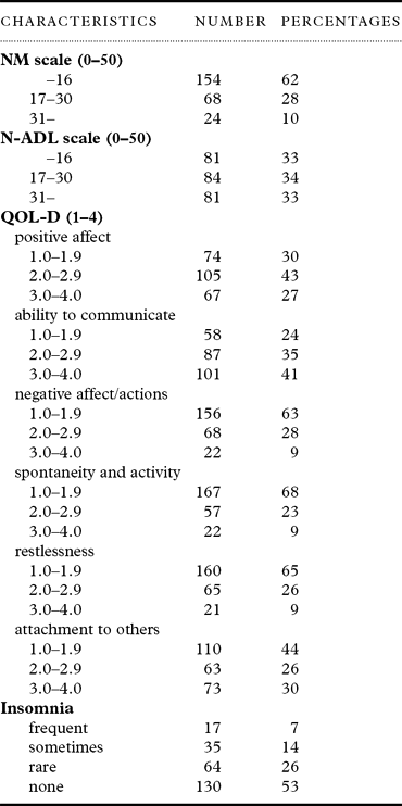 Wandering and fecal smearing in people with dementia | International ...