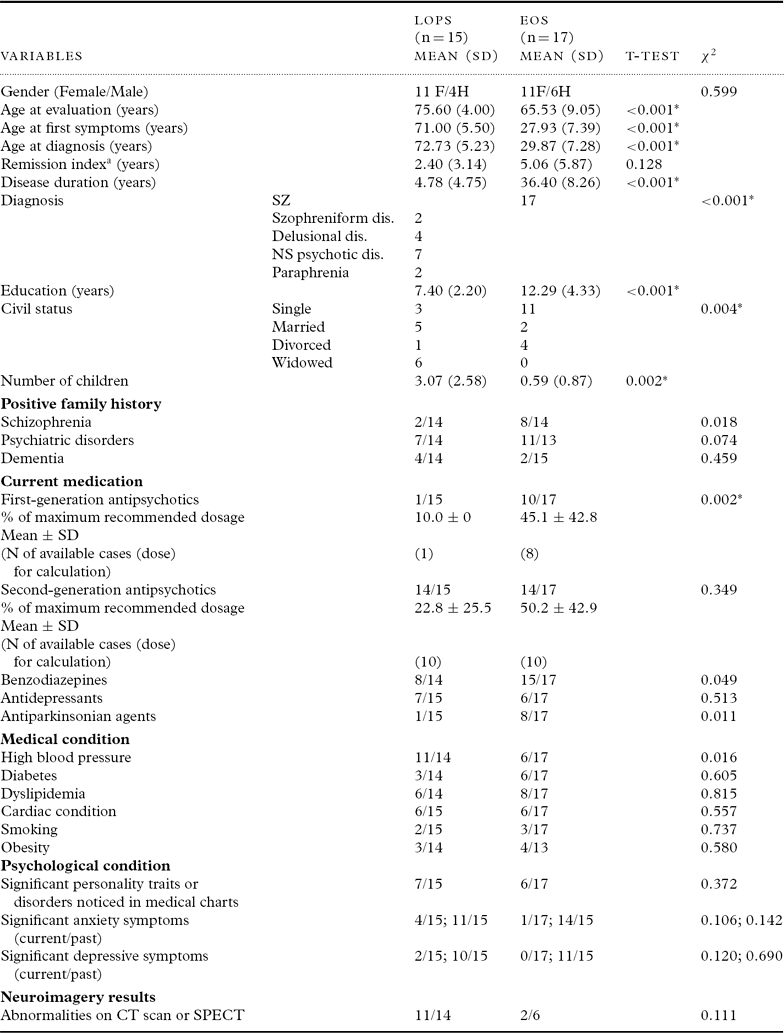Late-onset-psychosis: cognition | International Psychogeriatrics ...