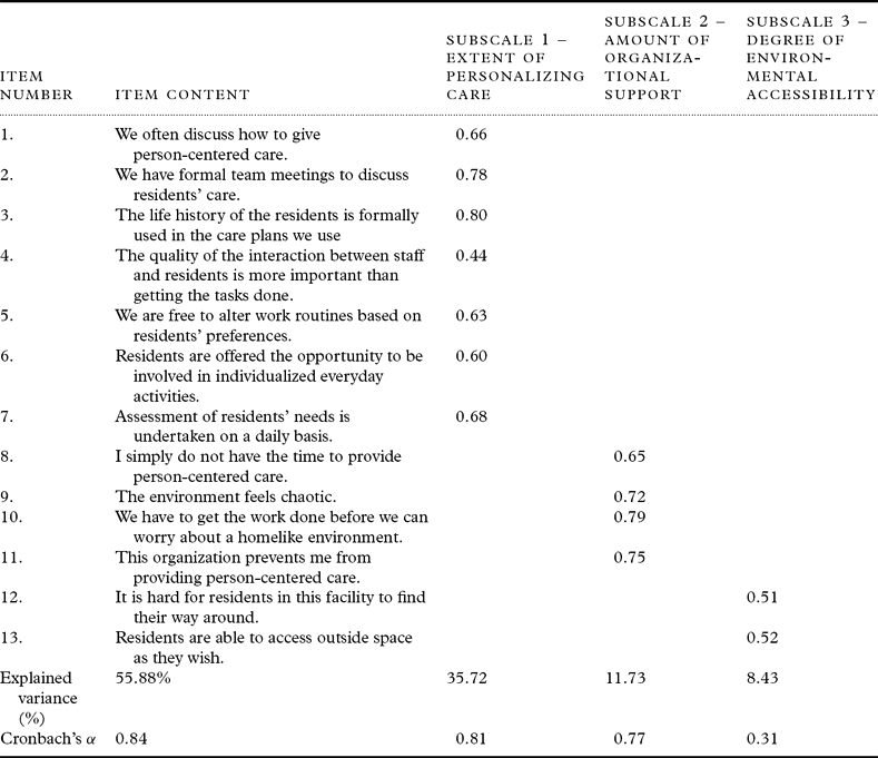Development and initial testing of the Person-centered Care Assessment ...