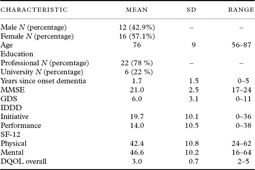 Reliability of the Perceive, Recall, Plan, and Perform (PRPP ...