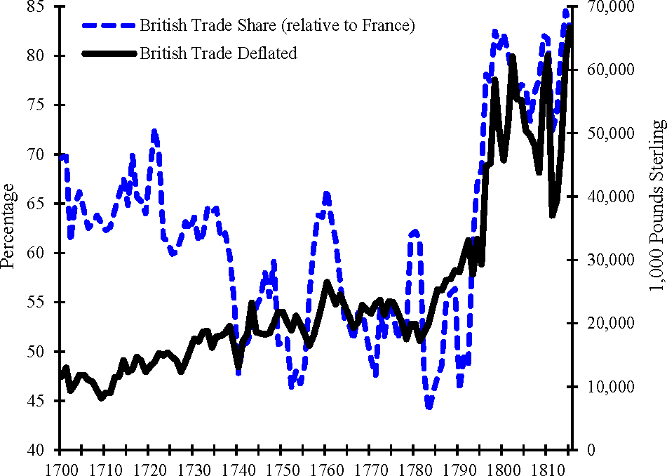 Overseas Trade and the Decline of Privateering | The Journal of ...