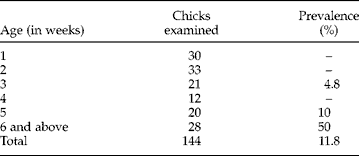 The occurrence of Cyathostoma (Cyathostoma) microspiculum (Skrjabin ...