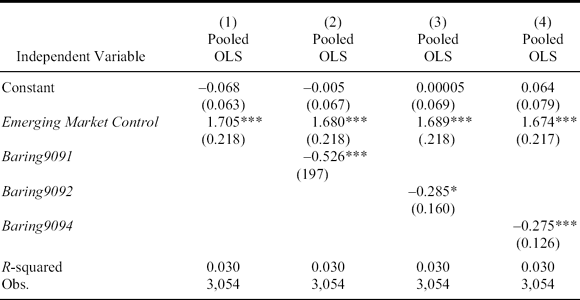 The Baring Crisis and the Great Latin American Meltdown of the 1890s ...