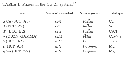 Thermodynamic descriptions of the Cu–Zn system | Journal of Materials ...