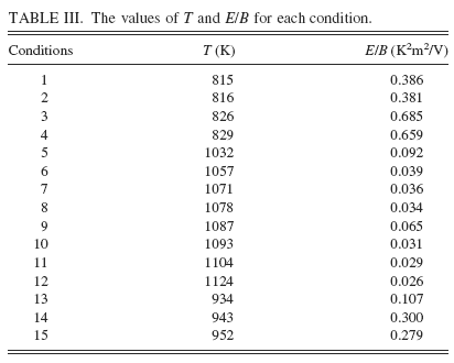 Controlling electromigration to selectively form thin metal wires and ...
