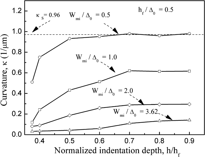 Interfacial delamination cracking shapes and stress states during wedge ...