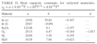 Oxidation and reduction behavior of pure indium | Journal of Materials ...