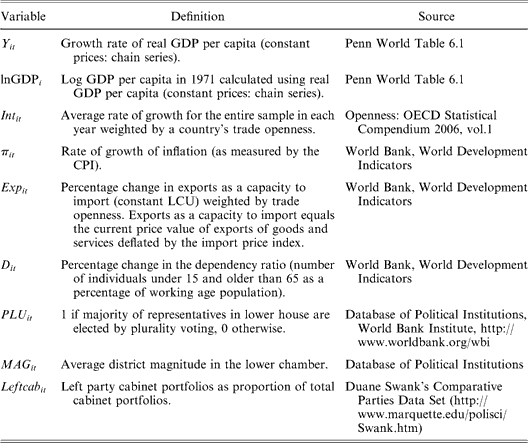 Varieties of Capitalism and Institutional Complementarities in the ...
