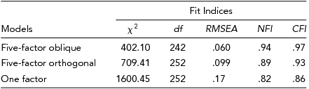 We believe in your conspiracy if we distrust you: the role of ...