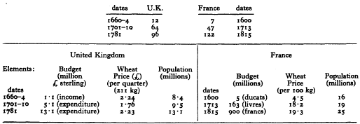 Taxes and Trade in the Roman Empire (200 B.C.–A.D. 400)* | The Journal ...