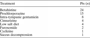 Initial UK experience of patient satisfaction with the Meniett® device ...