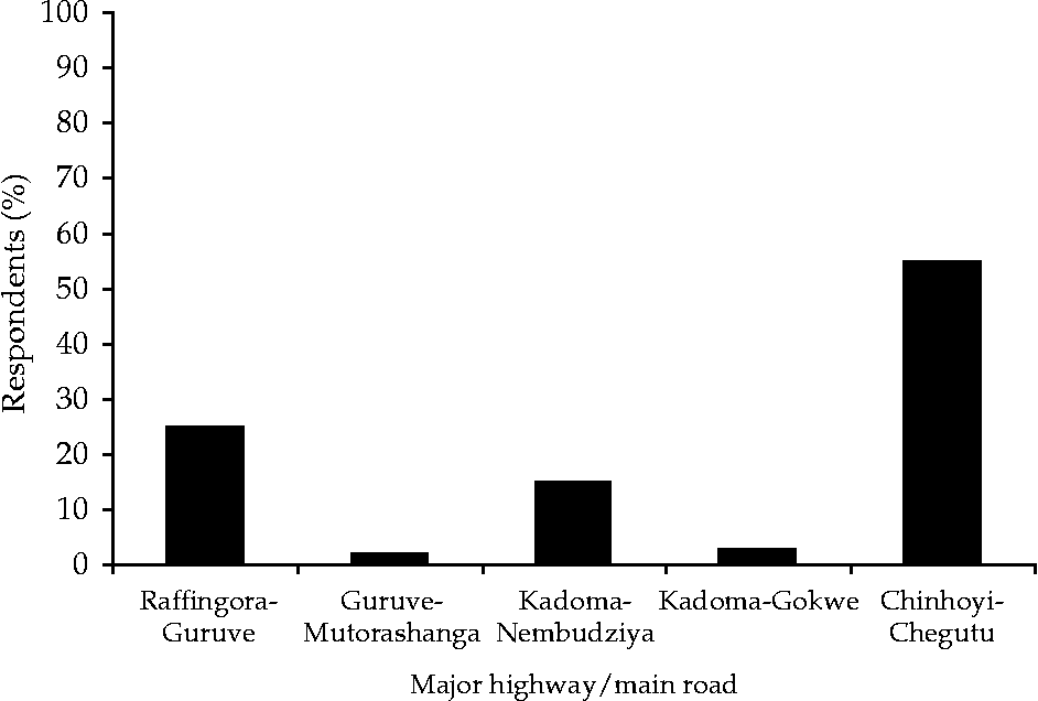 Occurrence and distribution of Prostephanus truncatus (Horn ...