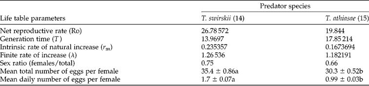 Effect of the tomato rust mite Aculops lycopersici (Acari: Eriophyidae ...