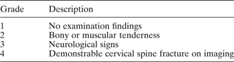 Otological and vestibular symptoms in patients with low grade (Quebec ...