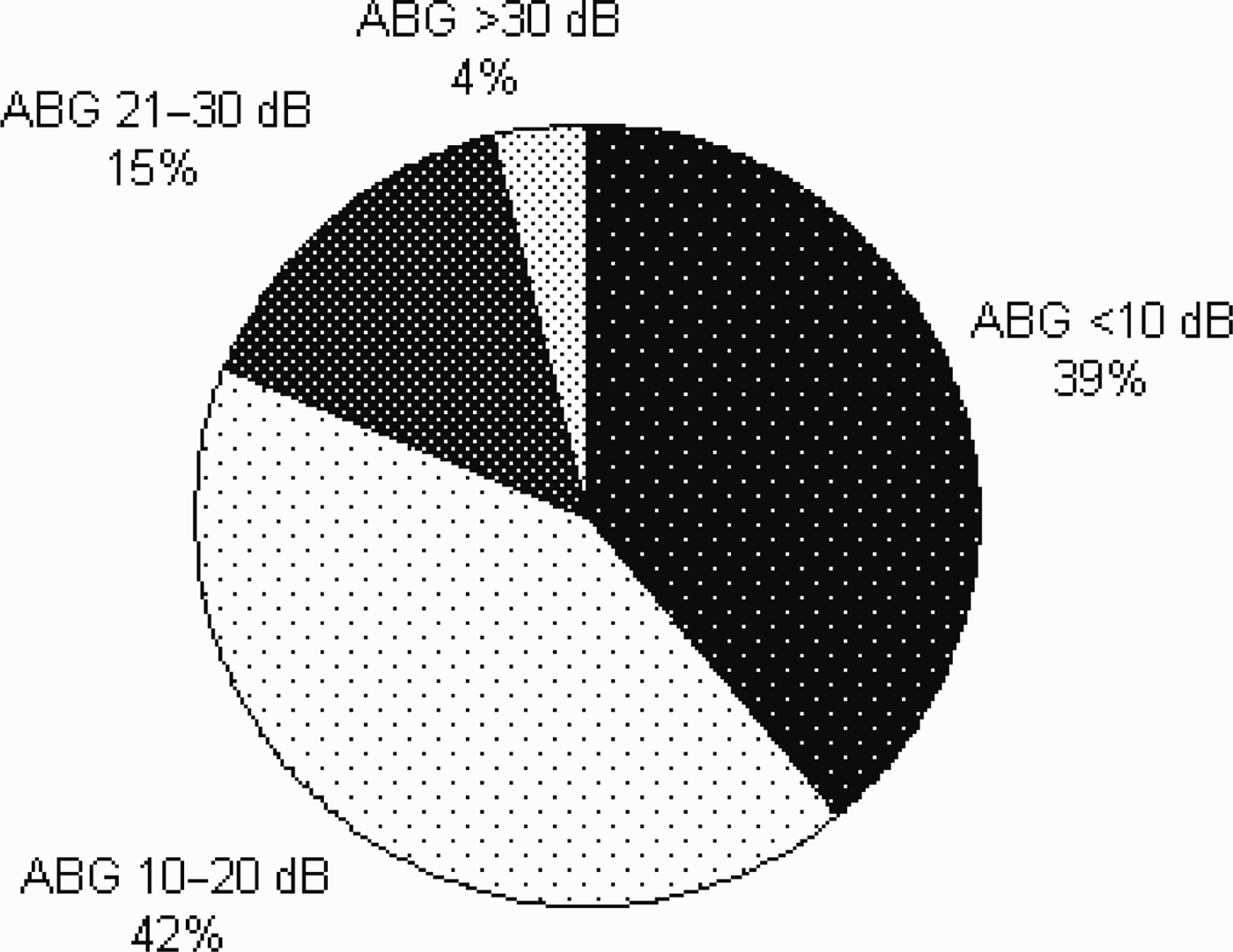 Ossicular chain reconstruction with a titanium prosthesis | The Journal ...