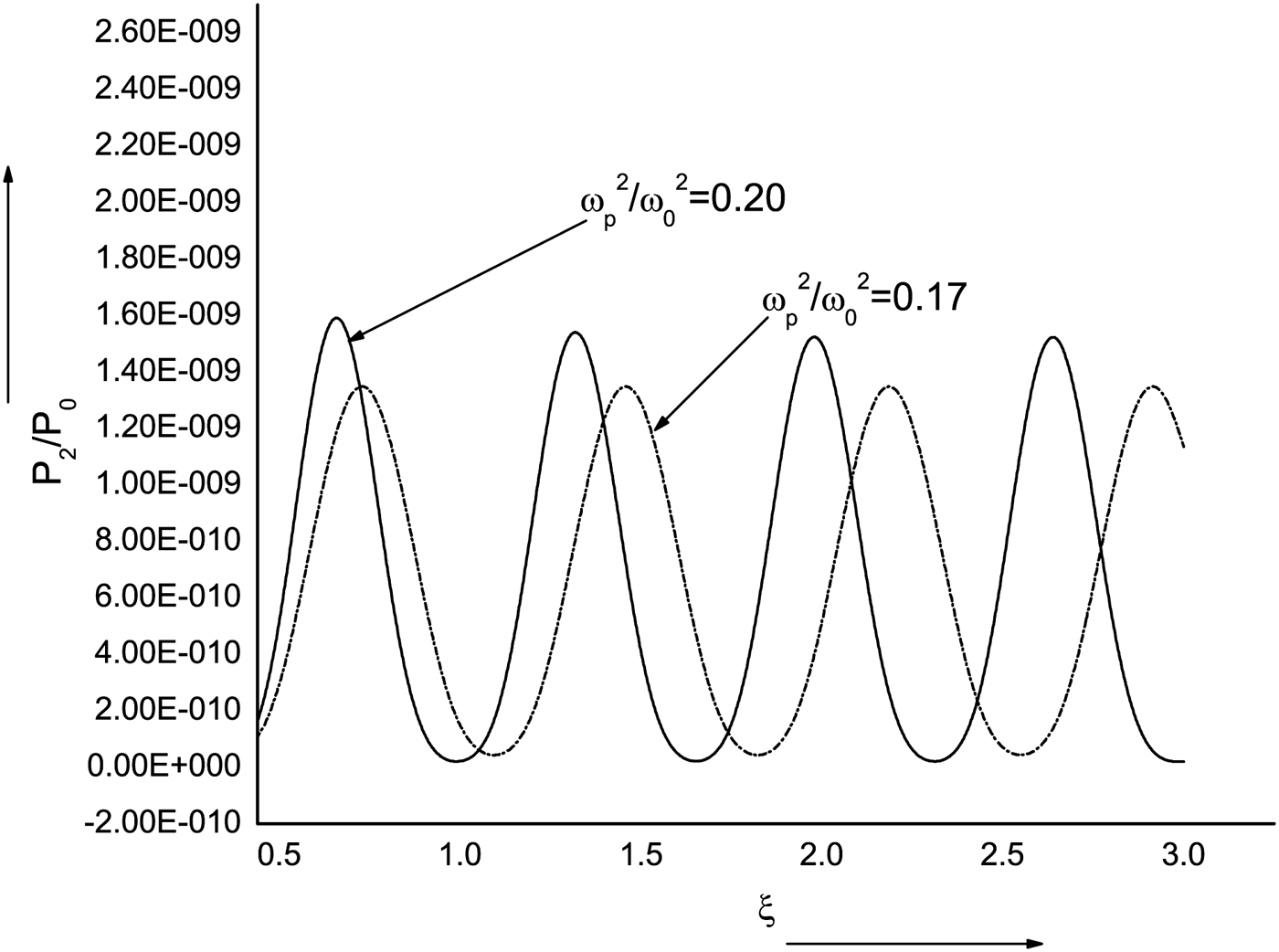 Self-focusing of laser beam in collisional plasma and its effect on ...