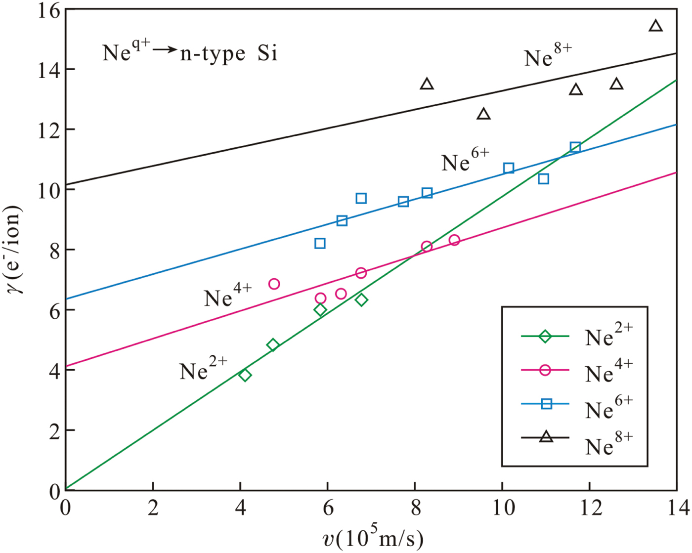 Charge effect in secondary electron emission from silicon surface ...