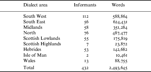 Are non-standard dialects more ‘natural’ than the standard? A test case ...