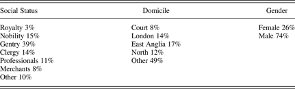 The diffusion of language change in real time: Progressive and ...