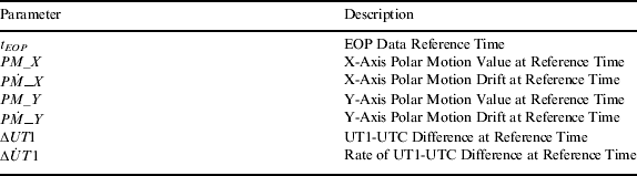 GPS Satellite State Vector Determination in ECI Coordinate System using ...