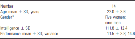 Rey Visual Design Learning Test performance correlates with white ...