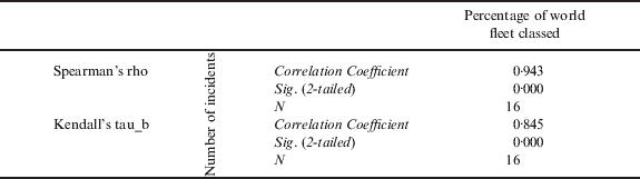 The Risk Homeostasis Theory | The Journal of Navigation | Cambridge Core