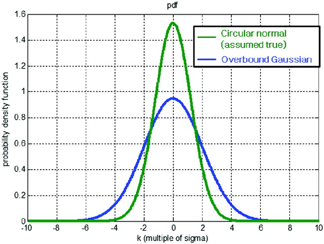 Carrier Phase Based Raim Algorithm Using A Gaussian Sum Filter The 7014