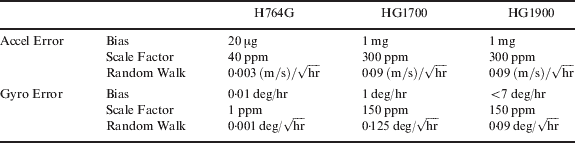 Neural Network Aided Adaptive Filtering and Smoothing for an Integrated ...