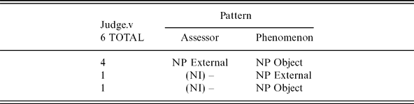 The FrameNet model and its applications† | Natural Language Engineering ...