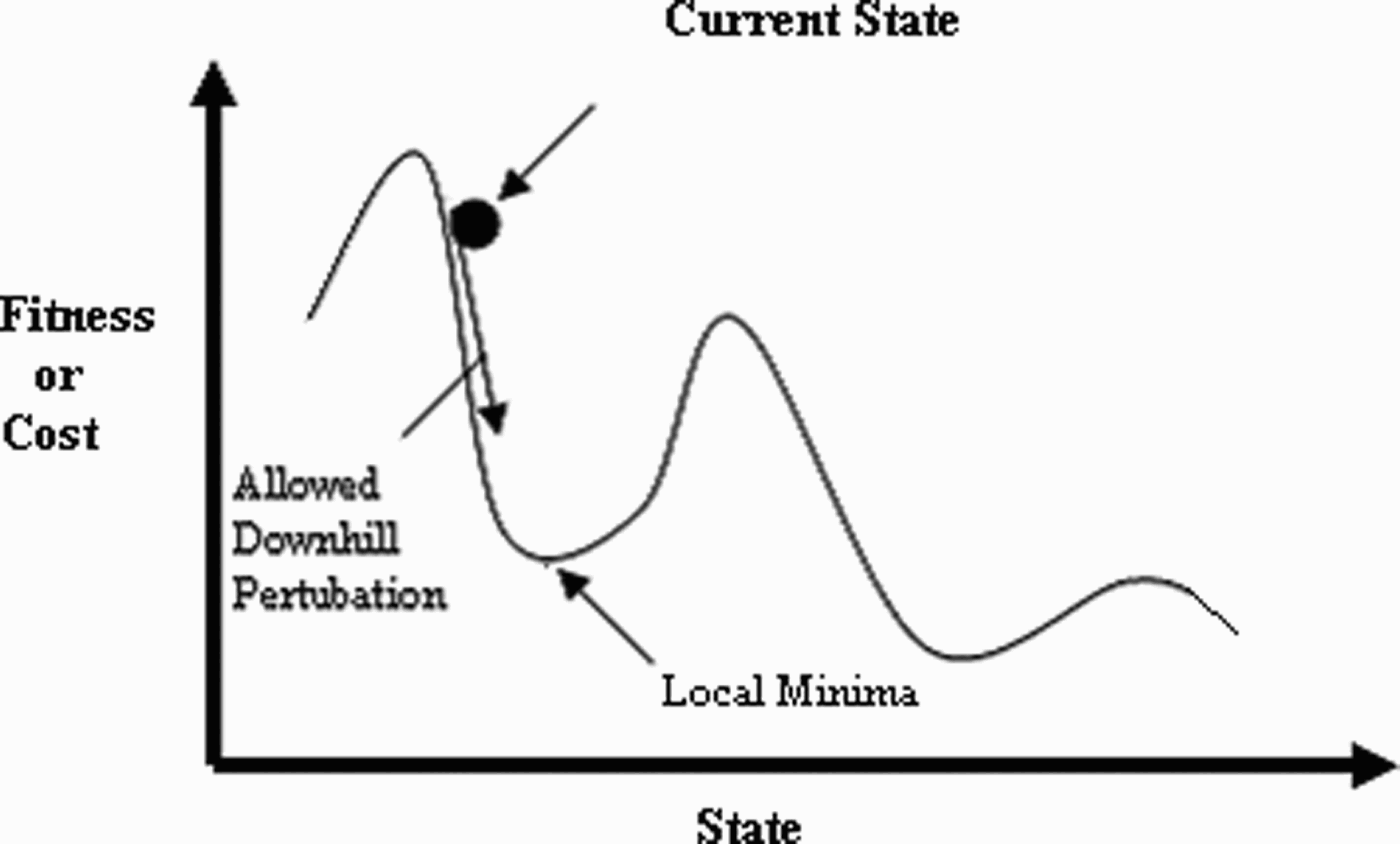 Optimization of circular antenna arrays of isotropic radiators using ...